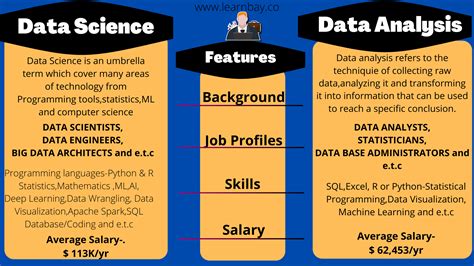 Learnbay Check Out The Key Features Of Data Science And Facebook