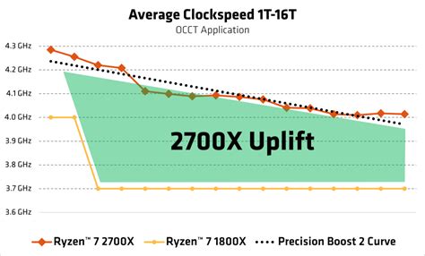 AMD Ryzen 7 2700X Review PCMag