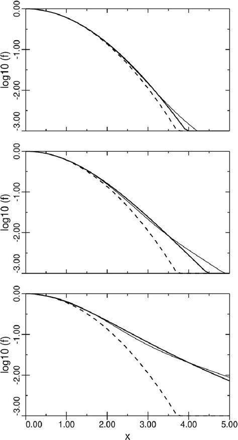 Examples Of The Full κ Distribution Thick Solid The Underlying