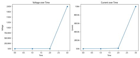Matplotlib中使用setmajorformatter函数自定义坐标轴刻度格式极客笔记 Matplotlib中使用setmajorformatter函数自定义坐标轴刻度格式极客笔记