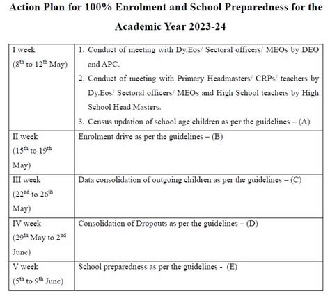 Ap Scert Action Plan For 100 Enrolment And School Preparedness For The Academic Year 2023 24