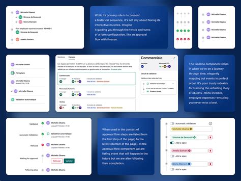 Lets Take A Look Timeline Component By Erica On Dribbble