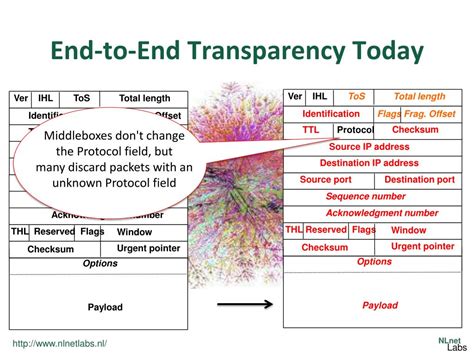 Ppt Multipath Tcp Overview Design And Use Cases Powerpoint