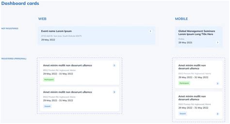 Prototype Driven Development Gr Software Engineering