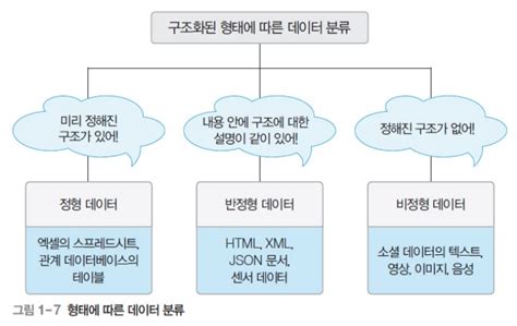 데이터 베이스 데이터 베이스 기본 개념 Hun노트