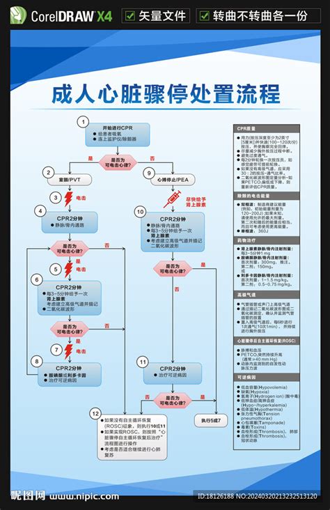 成人心脏骤停处置流程设计图 其他 广告设计 设计图库 昵图网