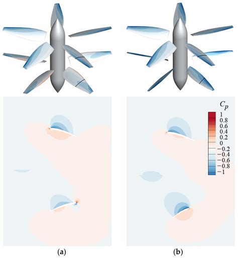 Counter Rotating Propeller Nasa