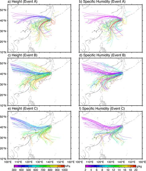 The 3‐day Trajectories Of Backward Traced Particles Which Were