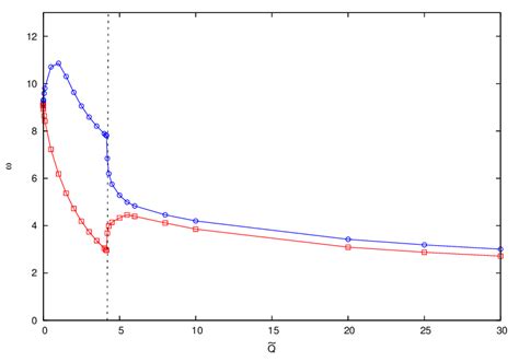 The Mass Spectrum Of The Pseudo Scalar Mesons ϕ 12 And ϕ 21