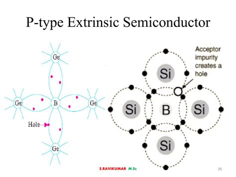 Conductor Semiconductor Insulator Pptx