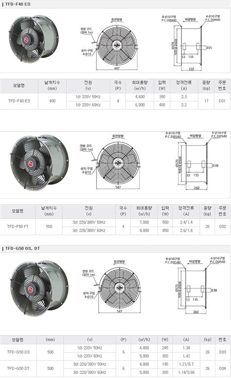 닥트 산업용 송풍기 제일풍력