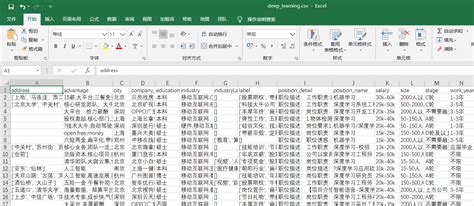 Python数据清洗与预处理实战脏数据的表现形式有哪些 Csdn博客