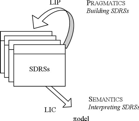 Figure 1 From The Aspectual Contribution Of Tenses And The Semantics