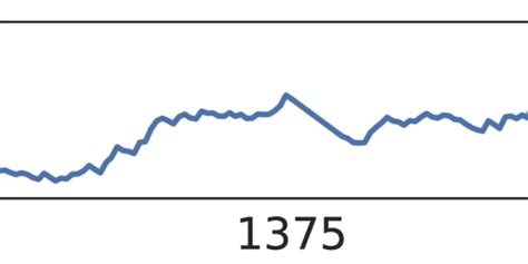 Fractal Patterns May Illuminate The Success Of Next Token Prediction Dev Community
