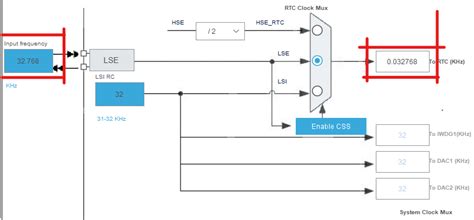 Solved Lse Osilator Source Wrong Seems Stmicroelectronics Community