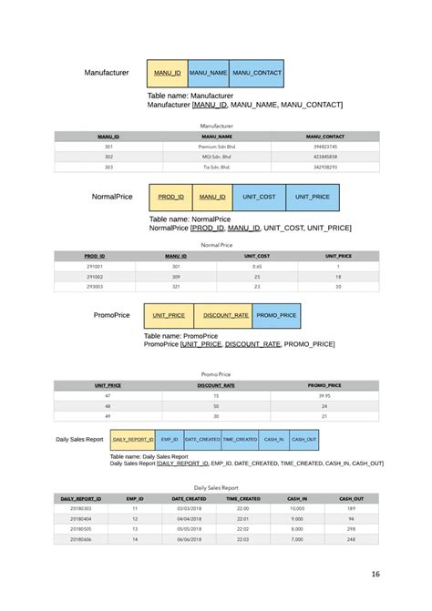 Mr Diy Database Assignment Wia2001 Database Um Thinkswap