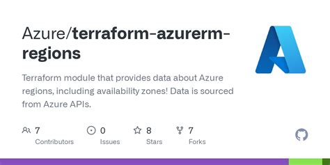 Github Azureterraform Azurerm Regions Terraform Module That Provides Data About Azure