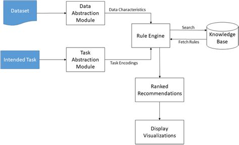 Conceptual Model Depicting The Proposed Workflow Download Scientific