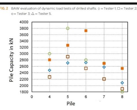 Rapid Load Testing In Germany