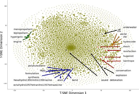 Figure From NLP For Knowledge Discovery And Information Extraction From Energetics Corpora