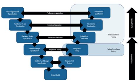 Control System Validation Explained • Op Tec Systems