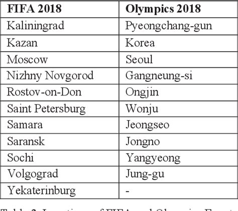 Table 1 From A Modified Boosted Ensemble Classifier On Location Based Social Networking