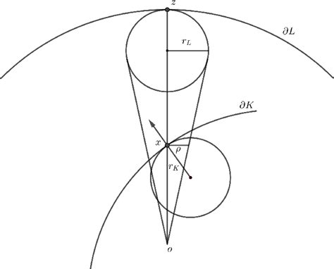 Figure 1 From L P Steiner Quermassintegrals Semantic Scholar
