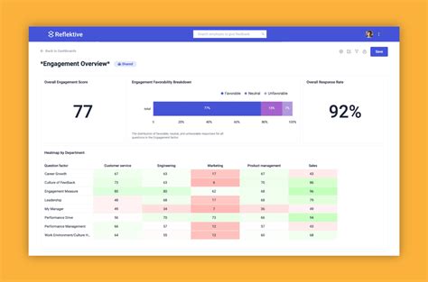 Tips To Help Hr Teams Prioritize In 2020 Reflektive