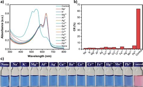 A Uv Vis Spectra And B Related Cr Values Of Pda Liposomes