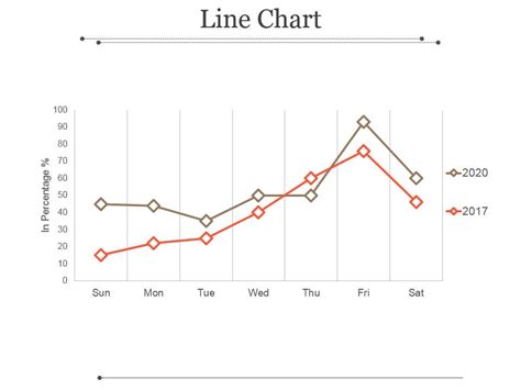 Line Chart Ppt Powerpoint Presentation Ideas