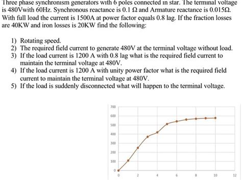 Three Phase Synchronism Generators With 6 Poles Connected In Starthe Terminal Voltage Is