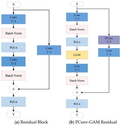 Electronics Free Full Text Underwater Coherent Source Direction Of Arrival Estimation Method