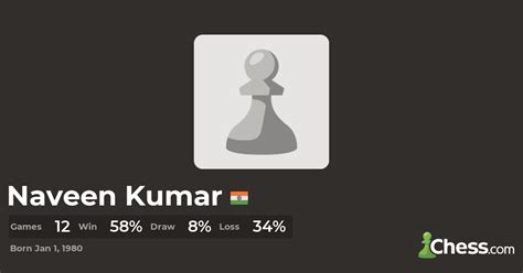 The Best Chess Games Of Naveen Kumar