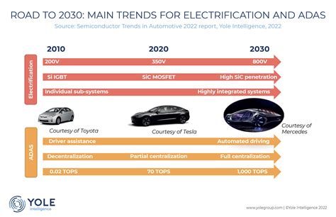The Automotive Semiconductor Industry Facing Disruptive Transitions And A New Deal Edge Ai