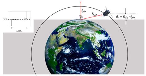 Automated Design Of Cubesats Using Evolutionary Algorithm For Trade Space Selection