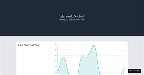 X Chartjs Forked Codesandbox