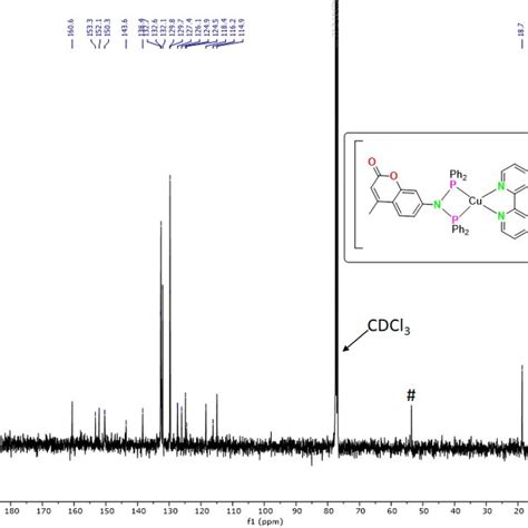 Figure S10 13 C 1 H Nmr Spectrum Of 2 In Cdcl3 Dcm Download