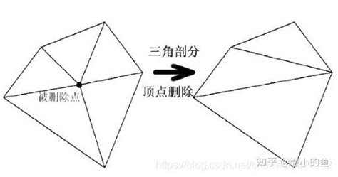 网格简化 一、 常见减面算法简介 知乎