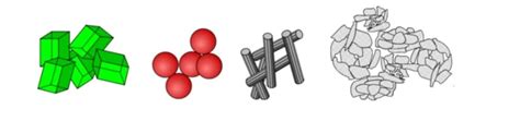 Agglomerates Aggregates Primary Particles Netzsch Grinding And Dispersing