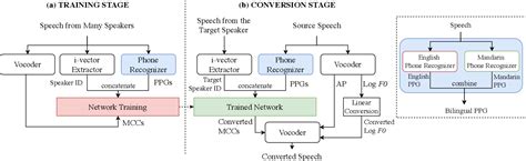 Figure 1 From A Modularized Neural Network With Language Specific