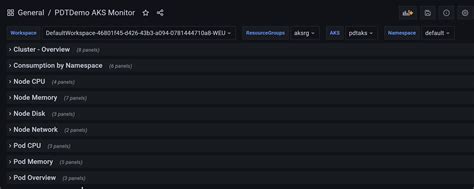 Monitoring Azure By Using Grafana Dashboards Swoom