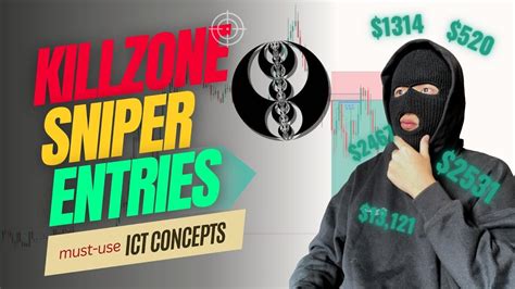 Master Ict Killzones In 6 Minutes Easy Youtube