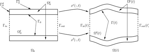 Figure 1 From Numerical Simulation Of Fluid Structure Interaction Problems On Hybrid Meshes With