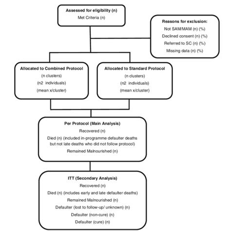 Compas Conceptual Framework Download Scientific Diagram