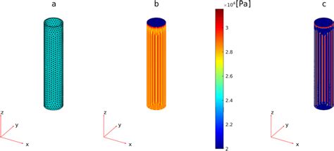 finite element fe simulation of the gm capillary a fe model