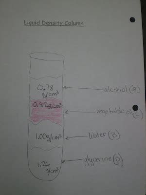 Mr Williams Th Grade Science Blog Liquid Density Column