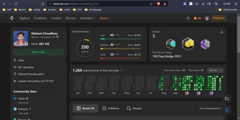 Nishant Choudhary On Linkedin Leetcode Codingmilestone Cplusplus