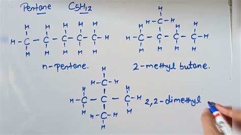 Pentane Isomers