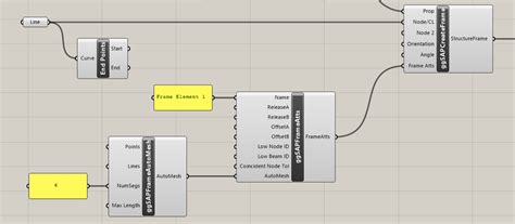 Sap2000 Specifics Geometry Gym