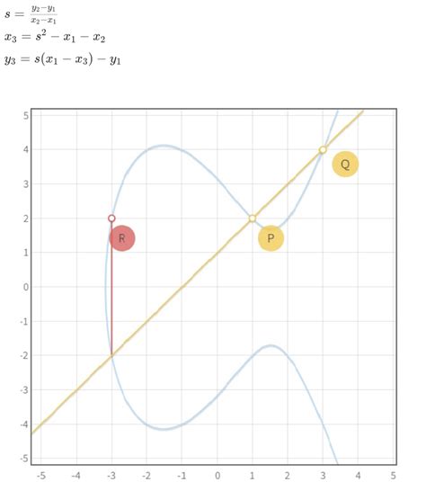 What Every Developer Needs To Know About Elliptic Curves